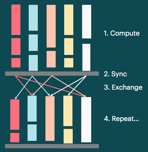 Graphcore – GPUに替わる新たなAI（人工知能）用プロセッサIPUで新領域を切り開く英国のスタートアップ | プロジェクト ...